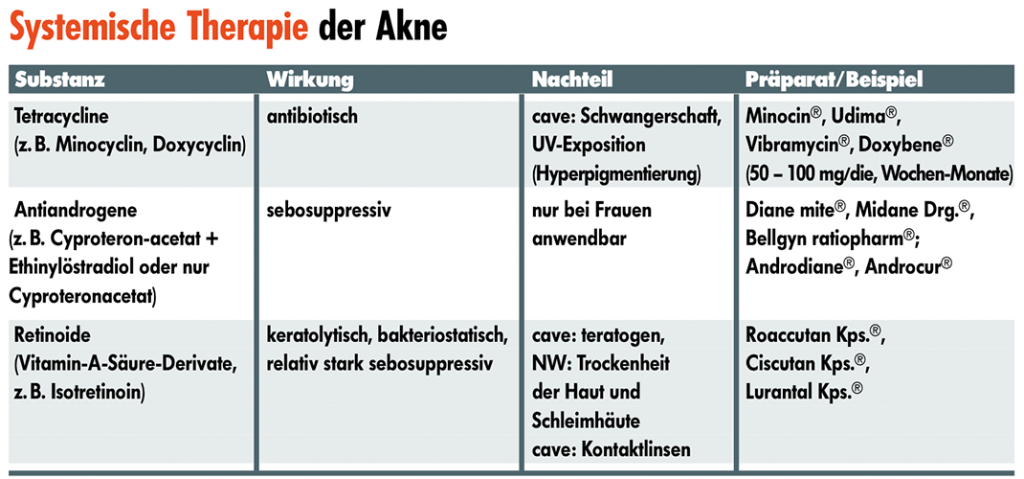Akne vulgaris frühzeitig therapieren - MedMix